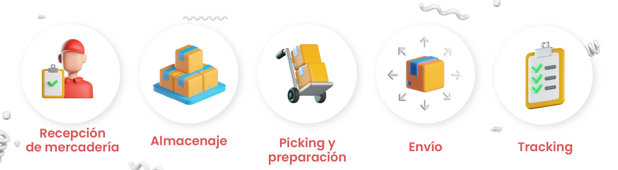 ¿Qué es fulfillment y por qué es clave para escalar mi negocio?